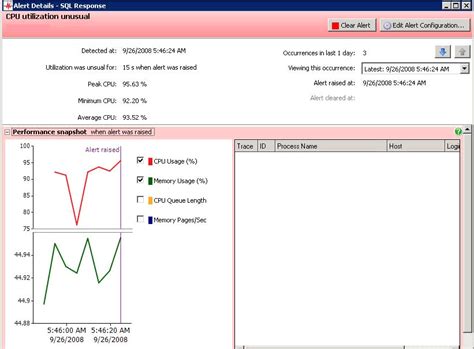 Sql Response Review New Sql Server Monitoring Tool Sqlservercentral