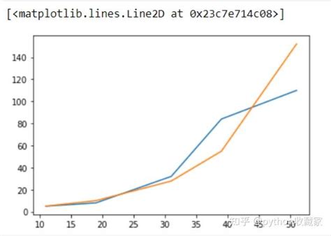 如何在python中进行指数和对数曲线拟合？ 知乎