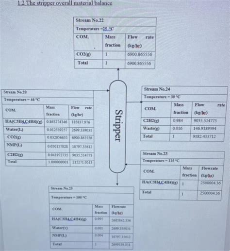 what is the number of stages all information inside