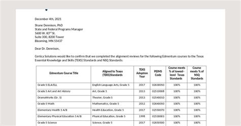 Certica Solutions Nsq Review Summary Courseware Edmentum
