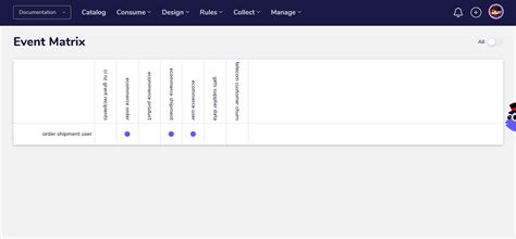 Catalog Tile Detail Trust Rule Rollup — Agiledata Docs 10 Documentation