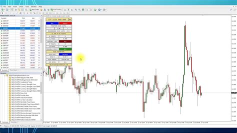 New Lot Size With Risk Reward Ratio Mt4 Plugin Youtube