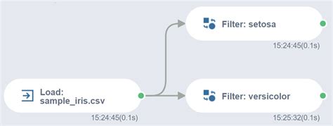Br 함수 블럭 Bind Row Column Data Doctor