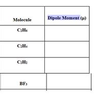 Answered: Dipole Moment (µ) Molecule C:H6 C:H4 C:H2 BF3 | bartleby