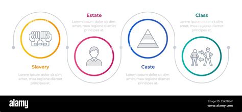 Social Stratification Types Infographic Circles Stock Vector Image