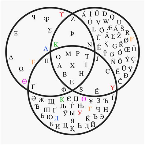 Plate Boundaries Venn Diagram Hd Png Download Kindpng