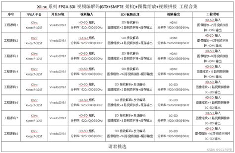 Fpga高端项目：fpga实现sdi视频编解码图像缩放udp视频网络传输 工程解决方案，提供工程源码和技术支持xilinx Sdi Ip核 Csdn博客