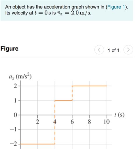 Solved Draw The Objects Velocity Graph For The Values Of T
