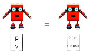 Kalman Filter