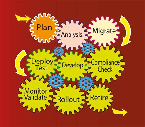 Software Development Life Cycle V Model Stock Vector Illustration