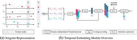 figure 2 from two stage aggregation with dynamic local attention for