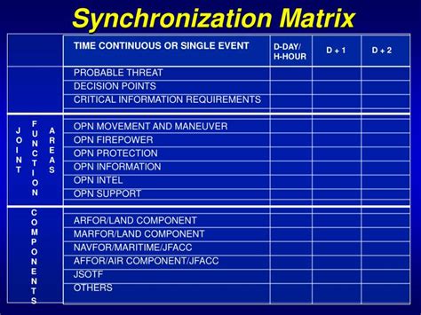 Ppt Course Of Action Analysis Powerpoint Presentation Id6918647