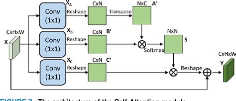 Figure 7 From Spatio Temporal Self Attention Network For Fire Detection And Segmentation In