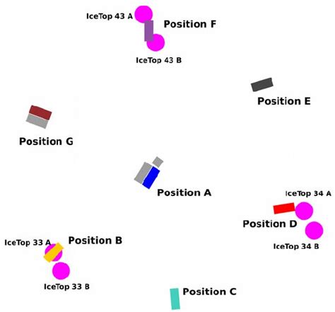 Figure 3 From A Scintillator And Radio Enhancement Of The Icecube