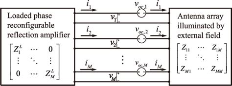 Figure 13 From An Active Reconfigurable Intelligent Surface Utilizing Phase Reconfigurable