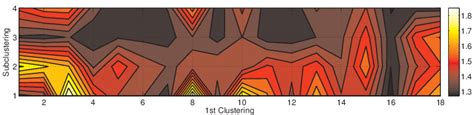 Training Set Selection Method Optimization Download Scientific Diagram