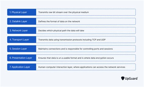 What Is A Web Application Firewall WAF A Clear Explanation UpGuard