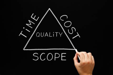 The 3 Constraints That Define A Successful Localization Project