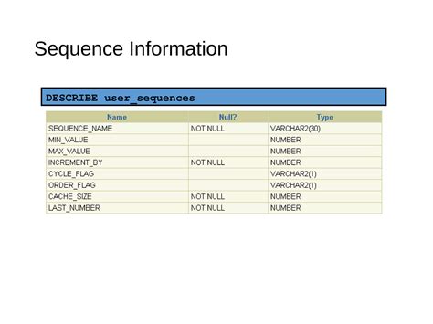 Managing Objects With Data Dictionary Views Ppt