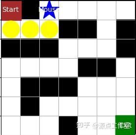 人工智能基础大作业 强化学习求解迷宫问题 知乎