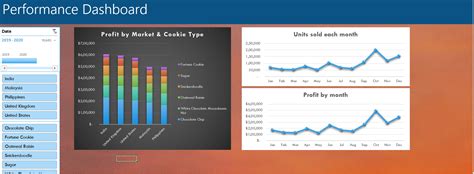 GitHub Pras Ops Excel Performance Dashboard