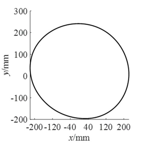 cam theory curve before optimization download scientific diagram