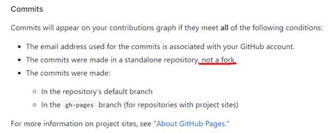 Github Status Card Is Showing Invalid Data For The Stat Total Commits