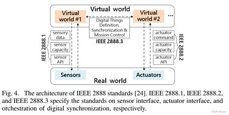 论文笔记：a Survey On Metaversea Survey On Metaverse Fundamentals Security And Csdn博客