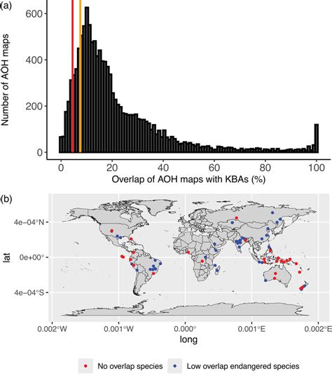 The Society For Conservation Biology