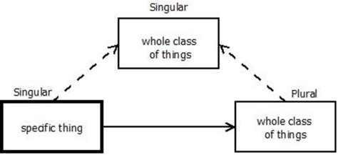 The Interrelatedness Of Metonymic Extensions And The Prototype Download Scientific Diagram