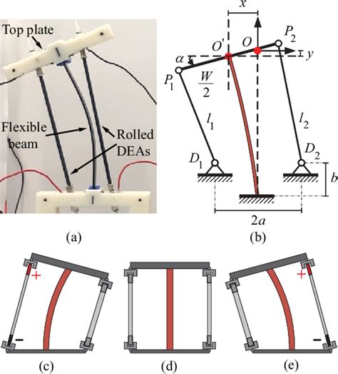 Figure 1 From Nonlinear Optimal Control Of A Soft Robotic Structure