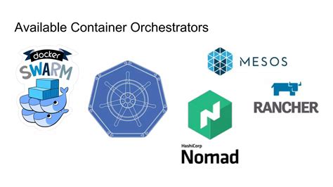 Intro To Kubernetes Ppt