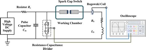 Schematic Of The Experimental Platform Download Scientific Diagram