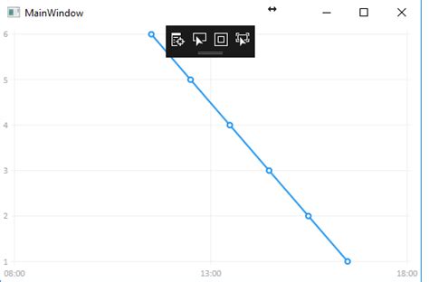 C How To Invert Y Axis With Live Charts Stack Overflow