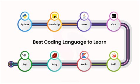 What Is An Orm And How Does It Work Hyperlink Infosystem