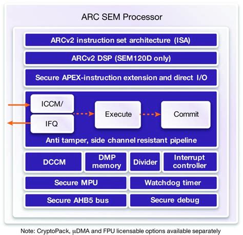 A Powerful Case For The Arc Sem Processor Semiwiki