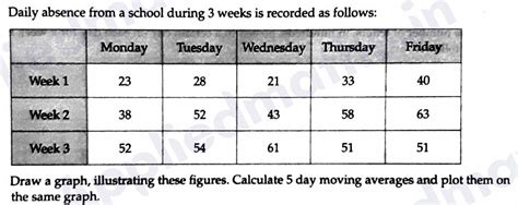 Class 12 Cbse Applied Maths Index Numbers And Time Based Data Exercise 112