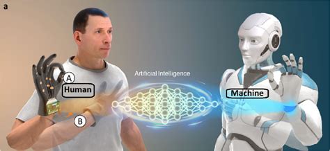 wearable system consisting of skin mounted sensors and a customized