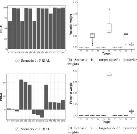 Figure 1 From Shrinkage Estimation Of Large Covariance Matrices Using