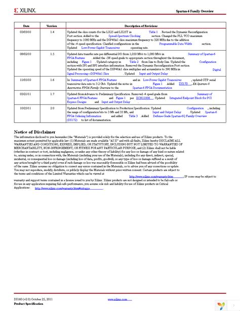 XC6SLX4 2TQG144C Datasheet PDF Download 2 11 Page Xilinx