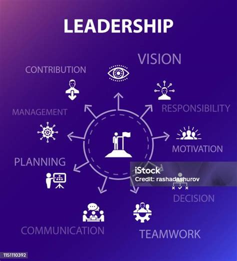 리더십 개념 템플릿입니다 현대적인 디자인 스타일입니다 책임 동기 부여 의사 소통 팀워크와 같은 아이콘이 포함 되어 있습니다