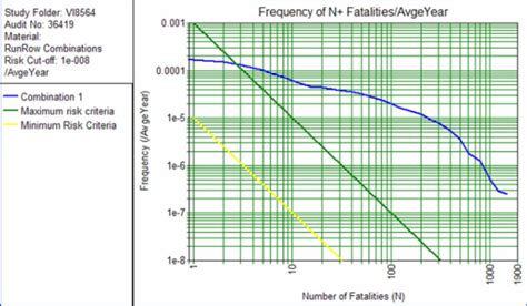 16 : Exemple d'une courbe F-N | Download Scientific Diagram
