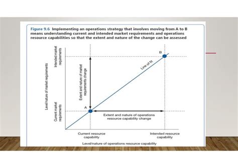 Strategy Implementationpdf