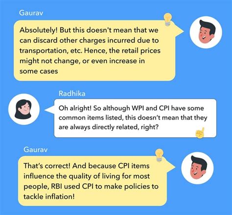 What Is The Difference Between WPI And CPI Inflation What Do They Mean INDmoney Classroom 11