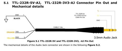 Usb Pinout Guide For Audio Data Transmission