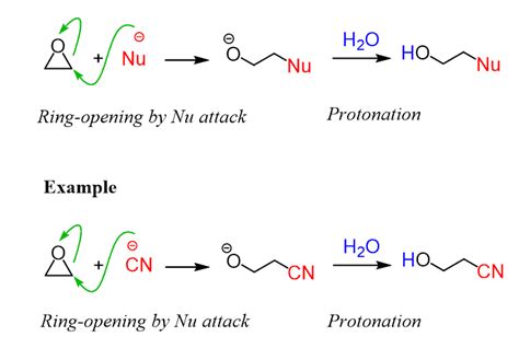 Epoxides Ring Opening Reactions Chemistry Steps