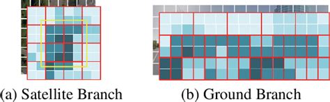 Figure 2 From Mutual Relative Position Learning Transformer For Cross