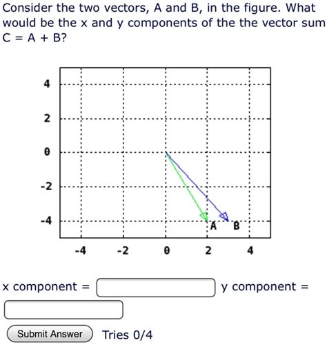 SOLVED Consider The Two Vectors A And B In The Figure What Would Be The X And Y Components Of