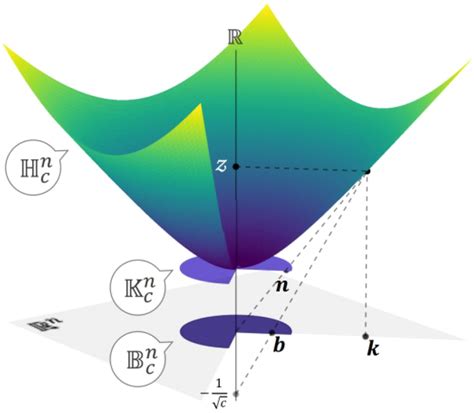 Geometric Relationship Between Download Scientific Diagram
