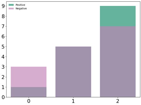 Python Add Legend Seaborn Barplot Stack Overflow